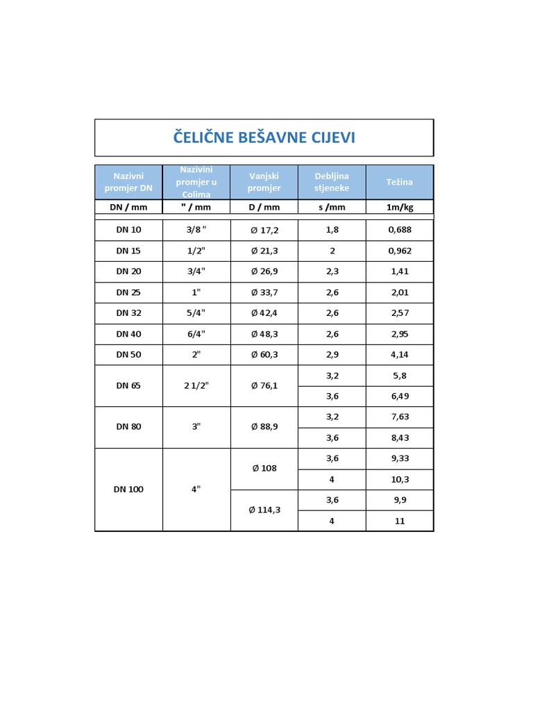 Celicne Besavne Cijevi PDF | PDF