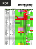 Port Code List | PDF