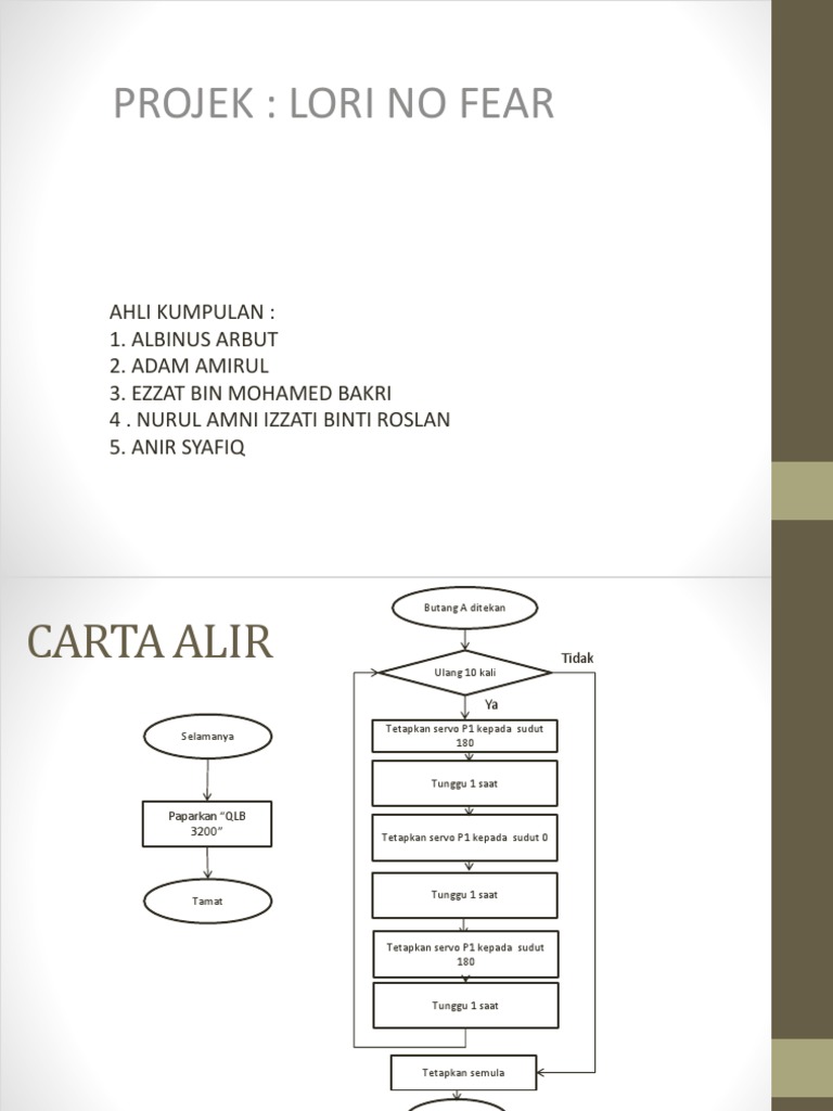 Carta Alir Projek RBT Menggunakan MICROBITS | PDF