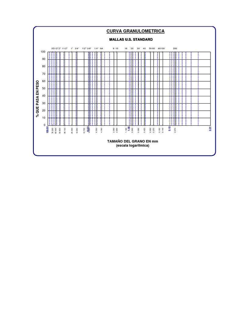 Granulometric curve analysis of soil samples | PDF