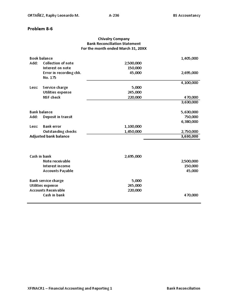 Bank Reconciliation Examples and Solutions | PDF | Financial Accounting ...