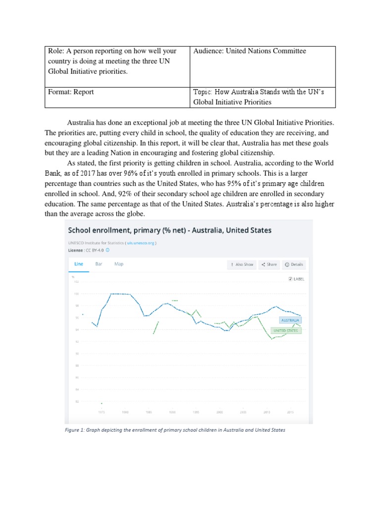 Un Report | PDF | Australia | Teachers