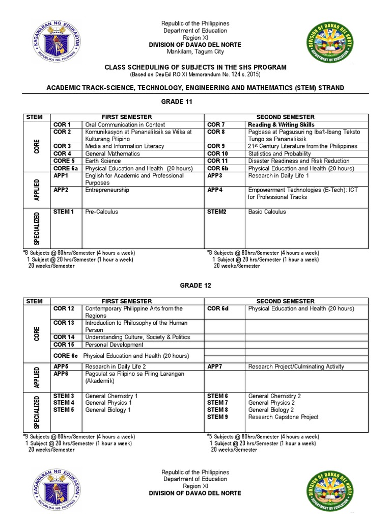 Class Scheduling of Subjects in The Shs Program Academic Track-Science ...