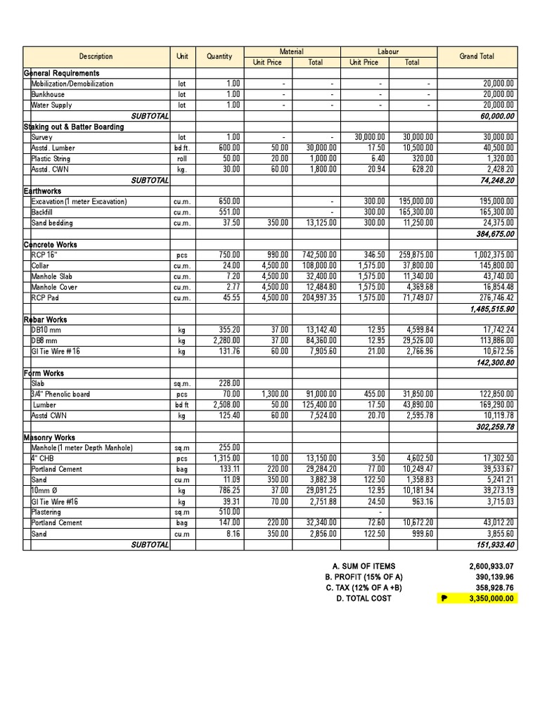 Sample Boq | PDF | Tile | Plumbing