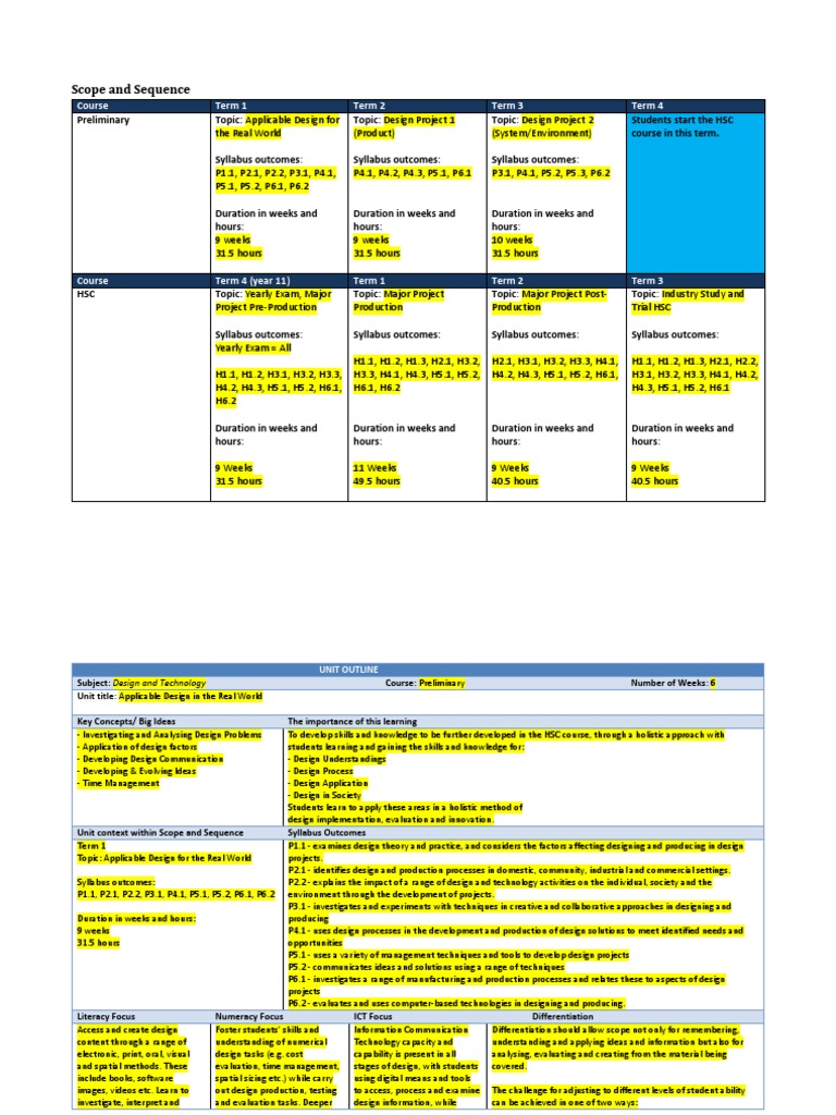 Luke Ranieri 17698506 Assignment 1 Professional Task | PDF | Design ...