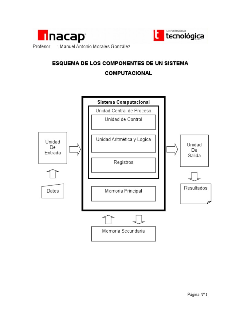 Esquema de Componentes de Un Sistema Computacional | PDF | Hardware de ...