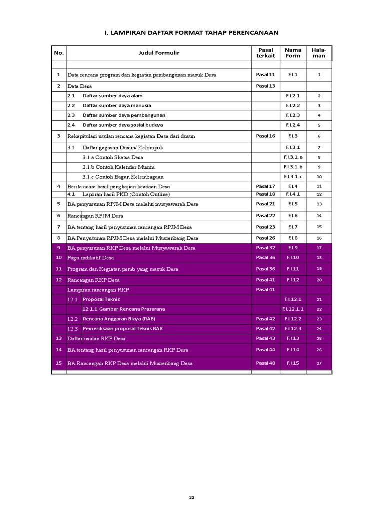 04-MATRIKS RPJMDes Penyesuaian 114 Vs 20 | PDF