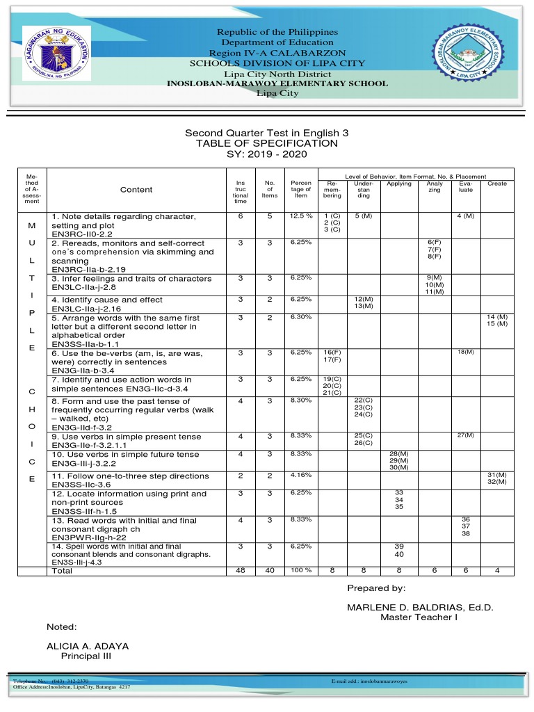 3-way-format-of-TOS | Grammatical Tense | Linguistics | Free 30-day ...