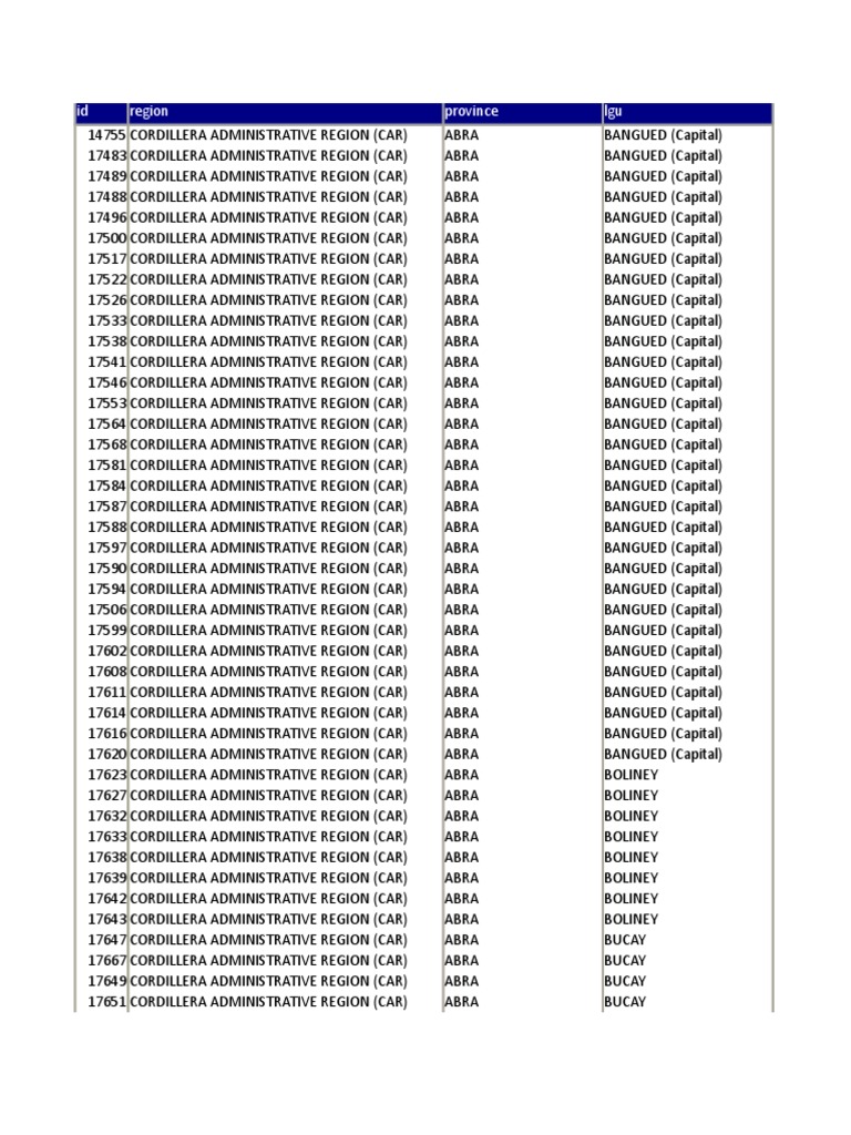 CAR - Barangay Listing | PDF