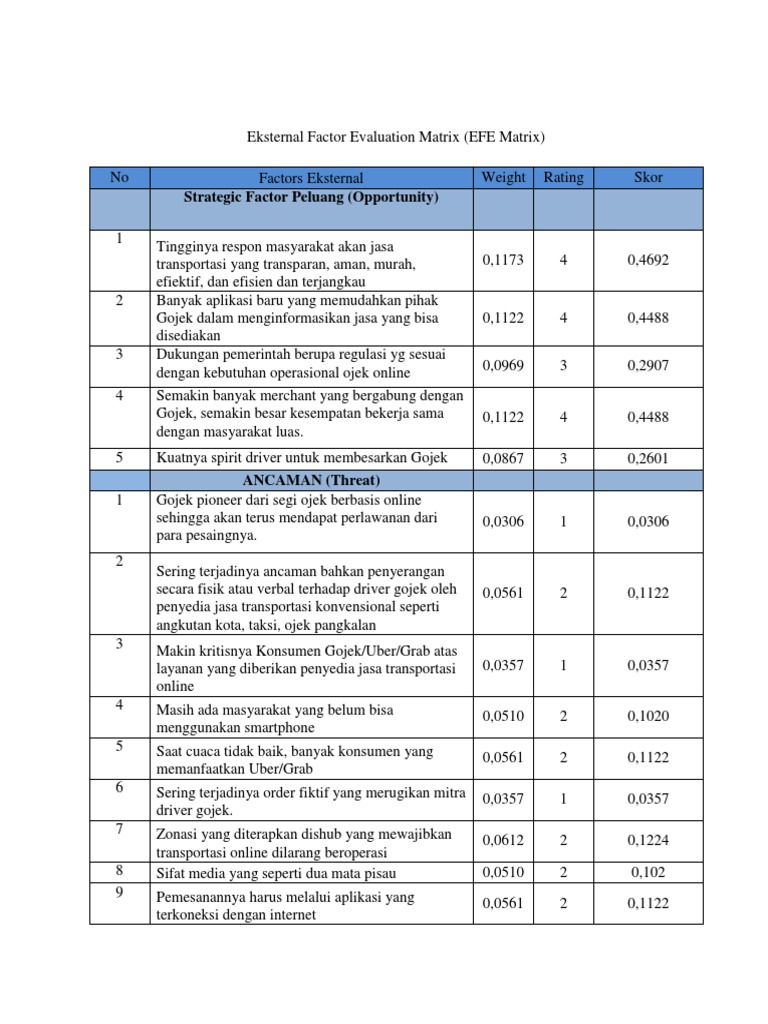 Analisis Matriks IFE dan EFE Gojek | PDF