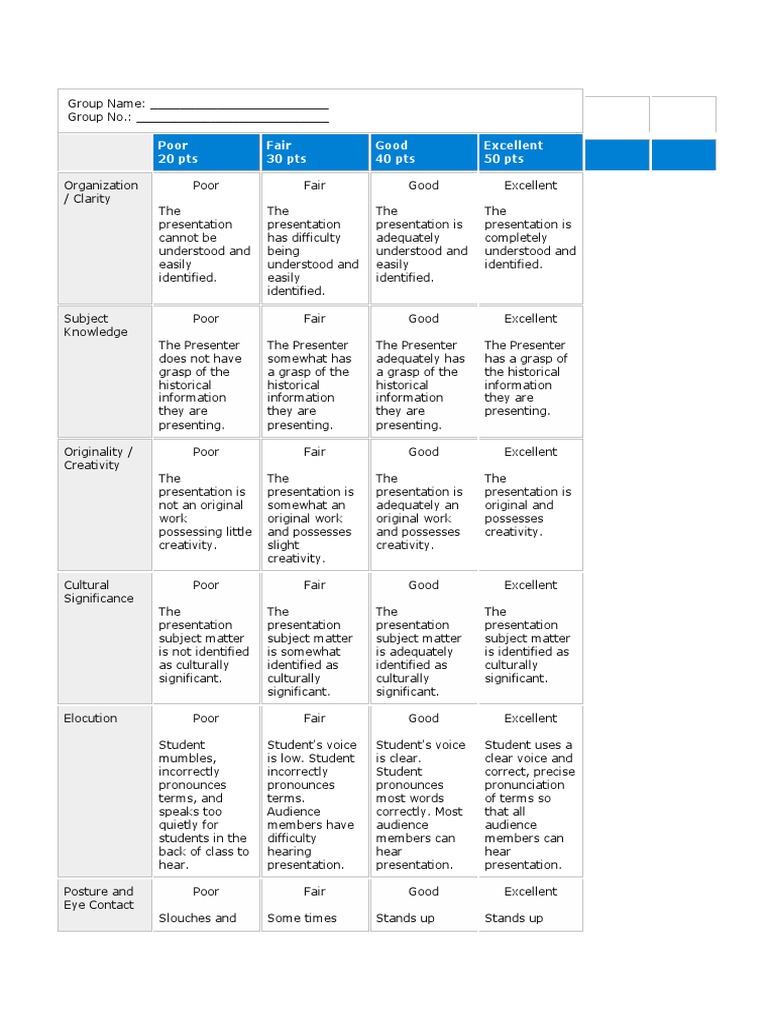 Presentation Rubric | PDF | Communication | Cognitive Science