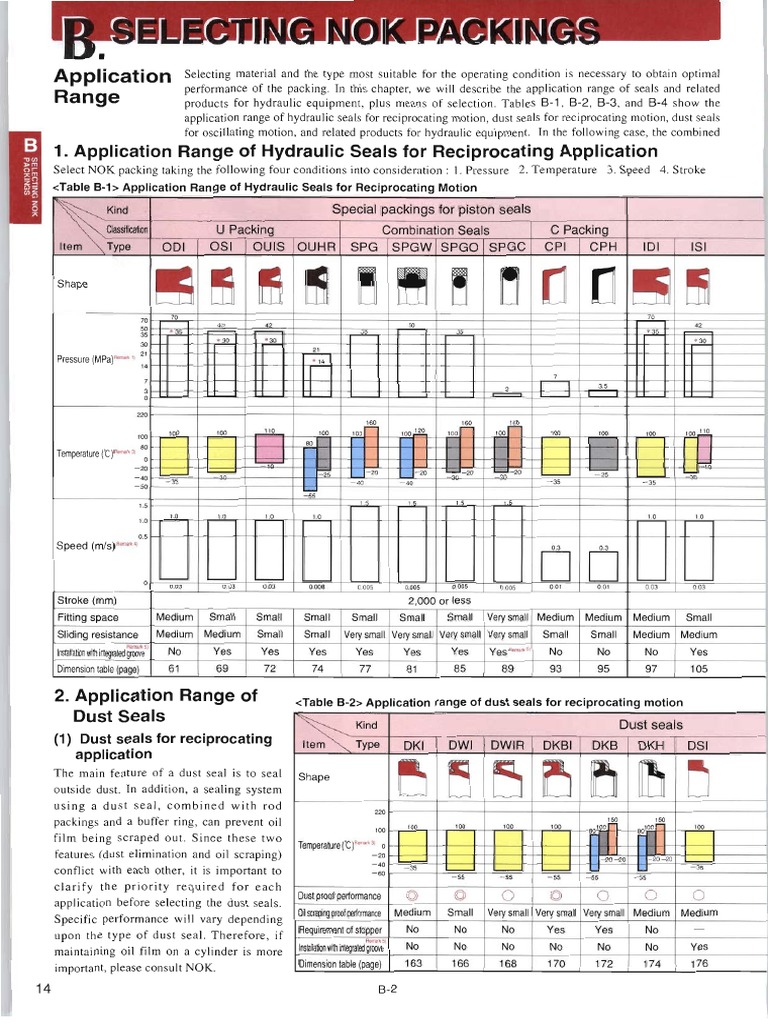Packing Product Application | PDF