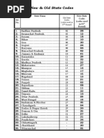 List of State Code PDF | PDF