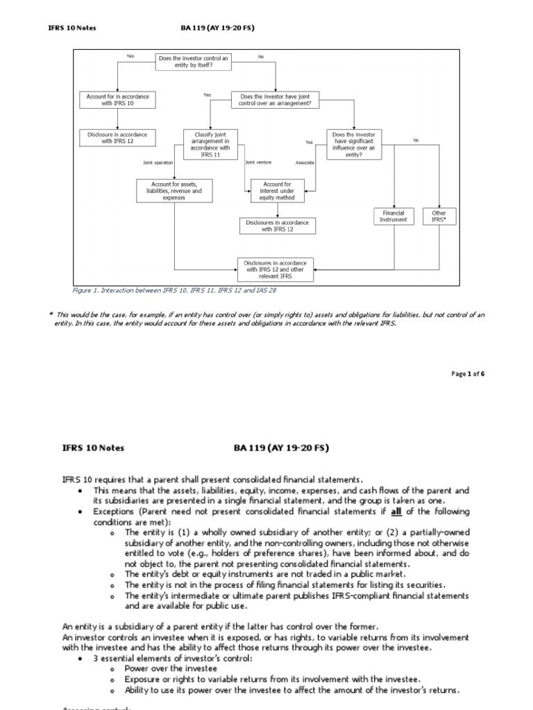 IFRS 10 Notes BA 119 (AY 19-20 FS) : Figure 1. Interaction Between IFRS ...