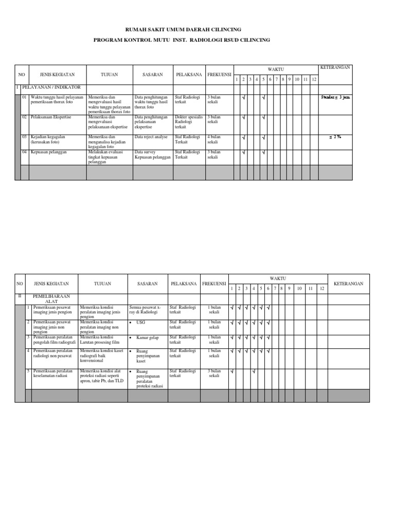 Bukti Pelaksanaan Program Kendali Mutu | PDF