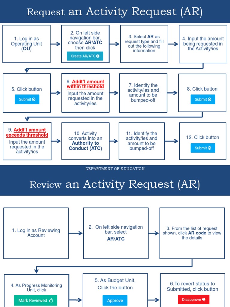 08 - PMIS Enhancement Process Flow | PDF | Computing | Business