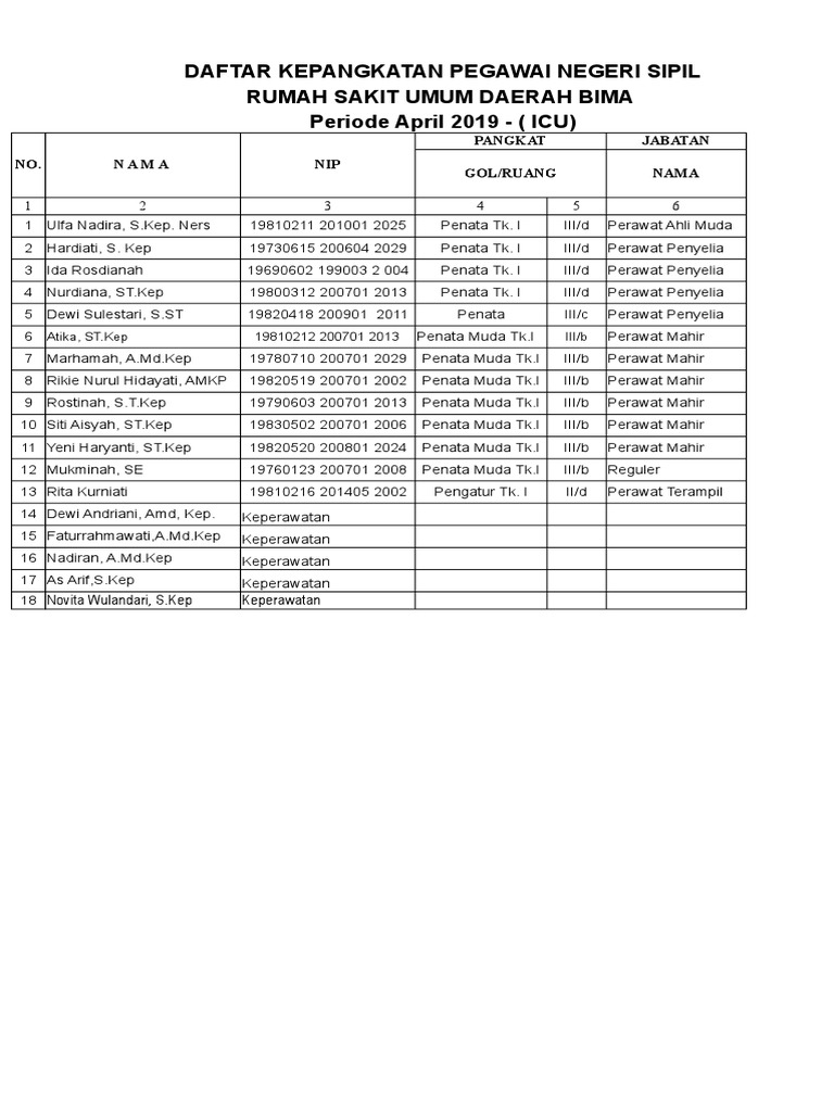 Data Duk Untuk Foto | PDF