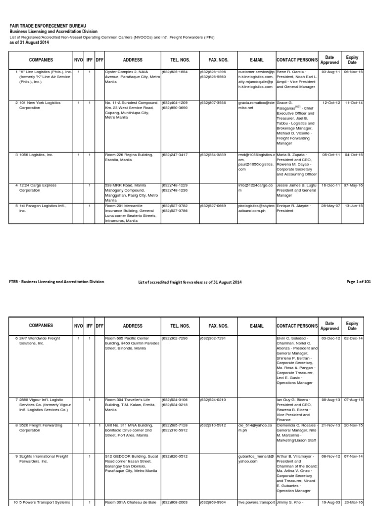 PSB List of Accredited Nvocc and Iffs 31aug2014 | PDF | Metro Manila ...