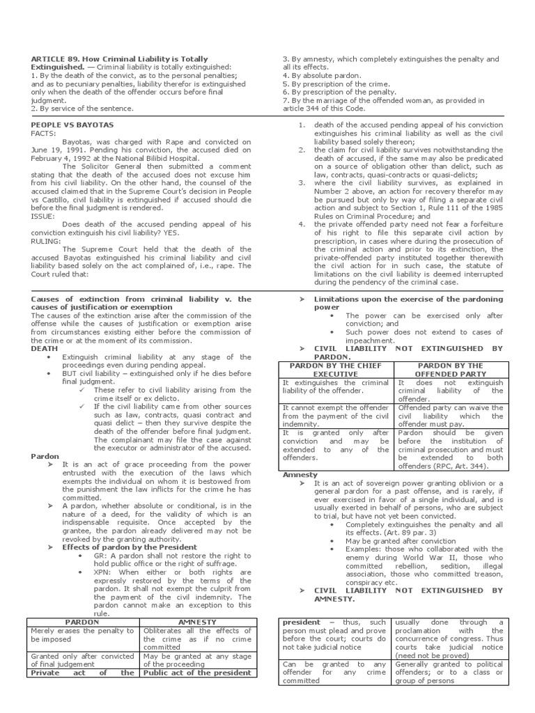 Article 89 of The Revised Penal Code | PDF | Pardon | Defamation