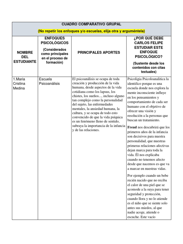 Actividad 3 Cuadro Comparativo Grupal | PDF | Psicoanálisis | Sicología