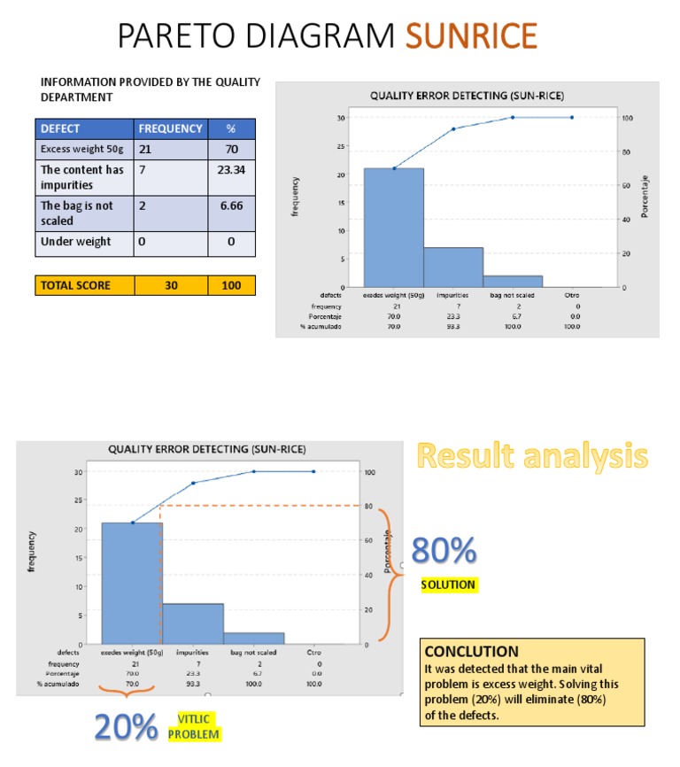 Pareto Diagram Example | PDF