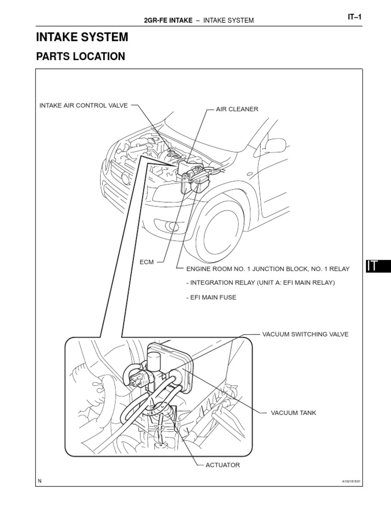 Optimizing Engine Performance through Intelligent Control of the Intake ...