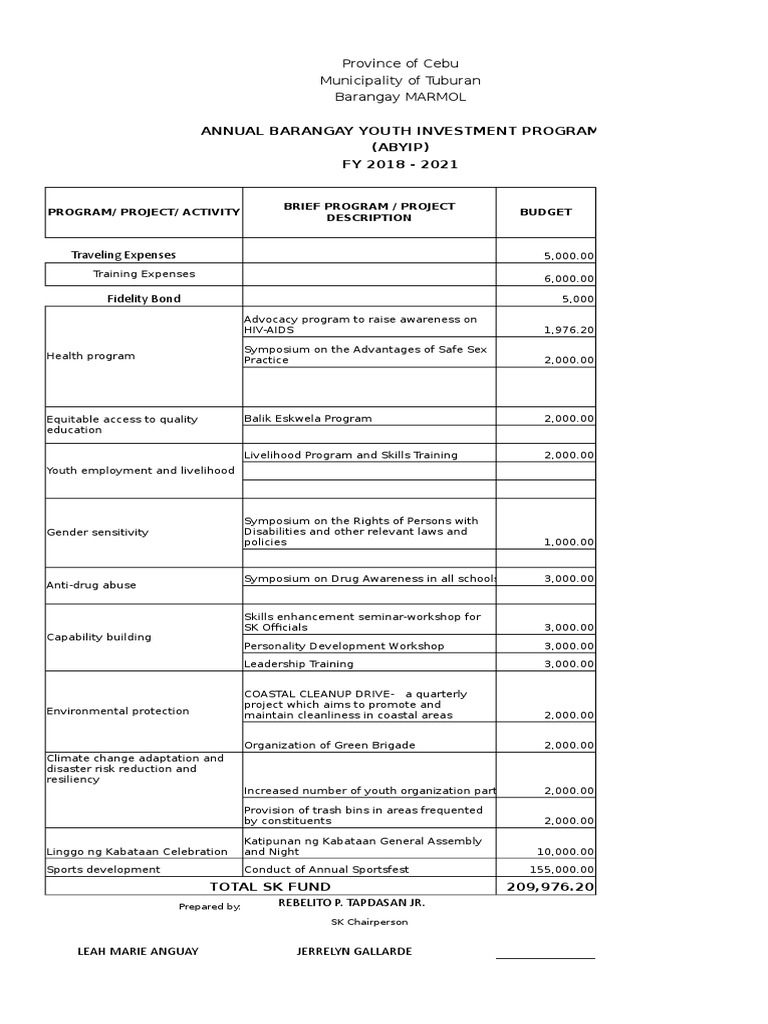 Annual Barangay Youth Investment Program (Abyip) FY 2018 - 2021 | PDF