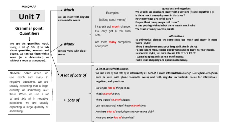 Unit 7: Grammar Point: Quantifiers | PDF | Noun | Plural