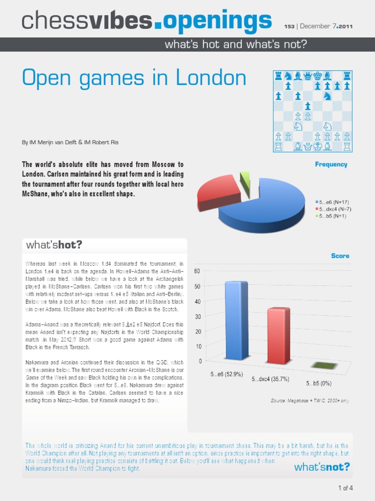 Open Games in London | PDF | Chess Openings | Games Of Mental Skill
