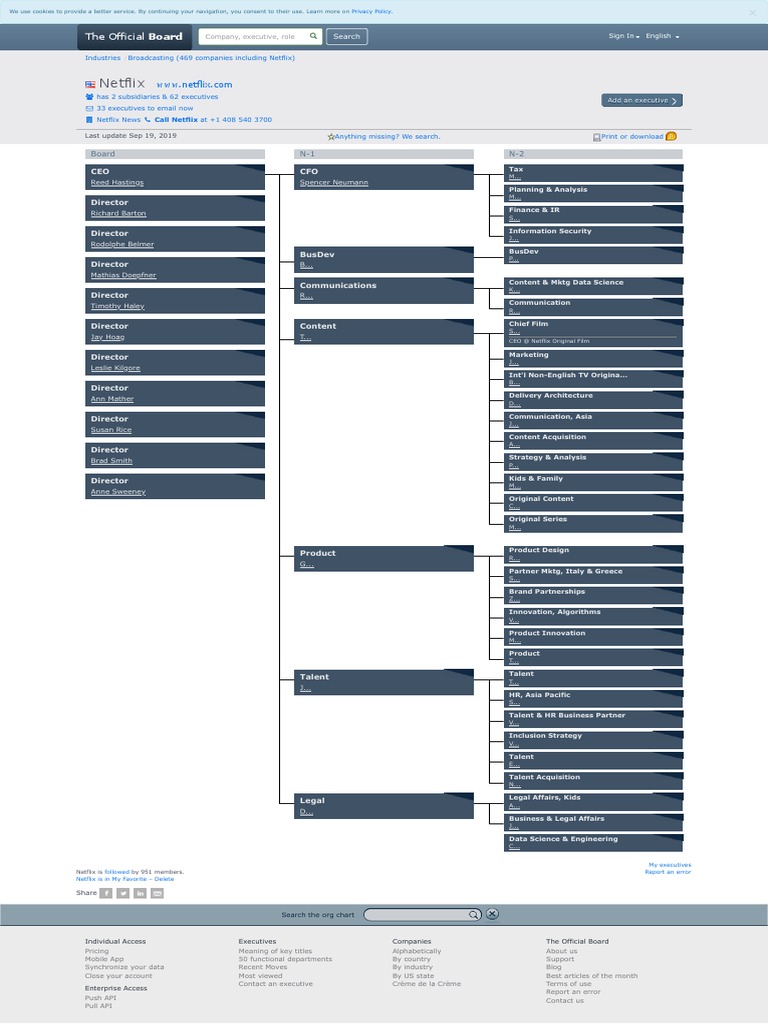 Netflix Executive Org Chart Overview | PDF | Netflix | Business