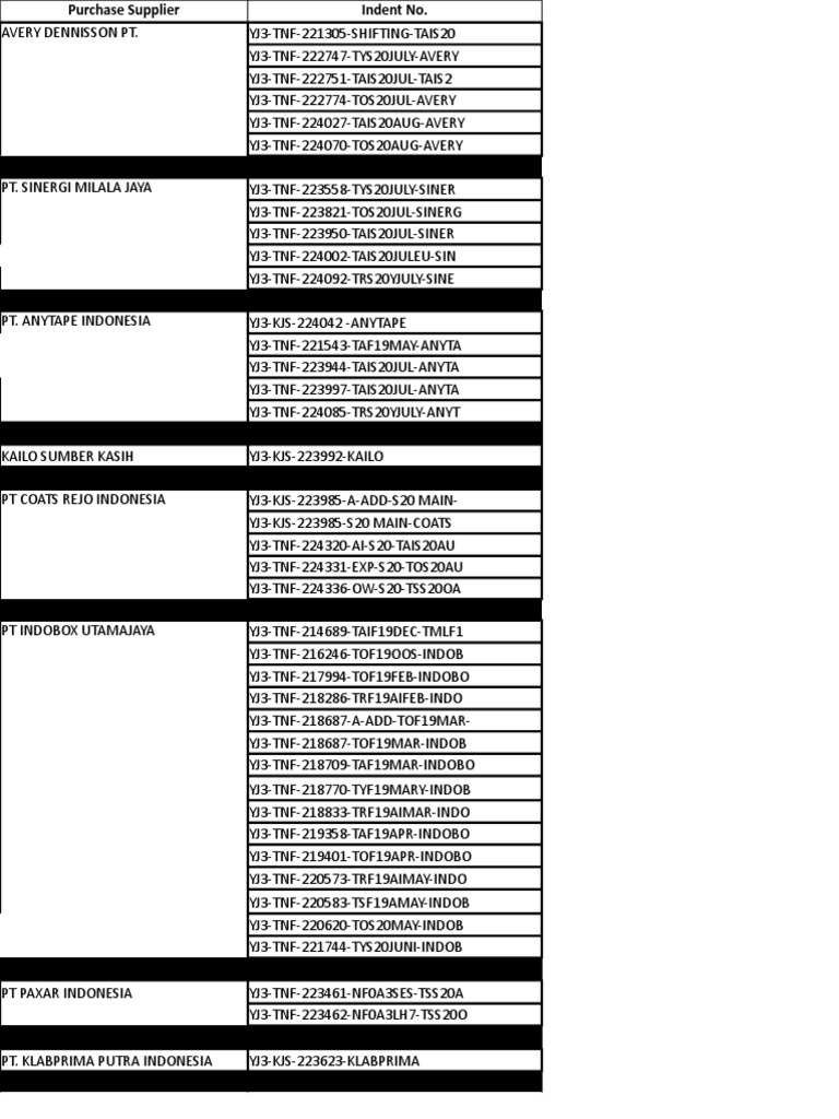 Recap Po Invoice Oktober 2019 | PDF