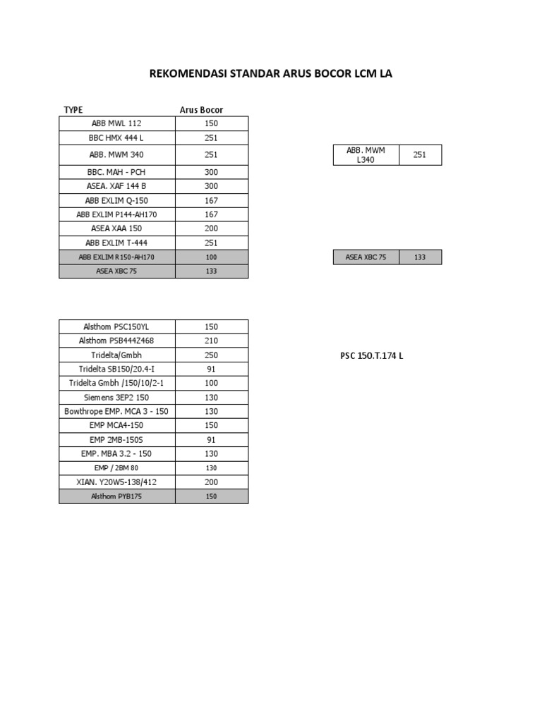 Rekomendasi Standar Uji LCM LA | PDF
