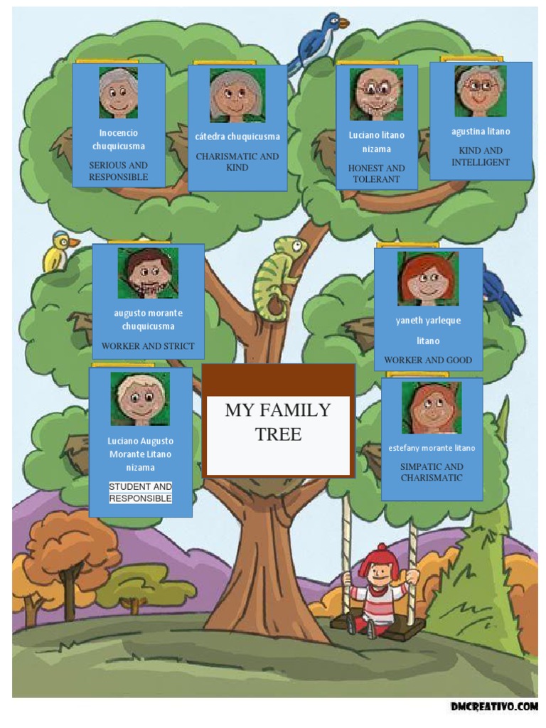 Arbol Genealogico Ingles 2 | PDF