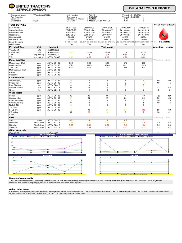 Oil Analysis Report: Test Details | PDF | Motor Oil | Magnesium