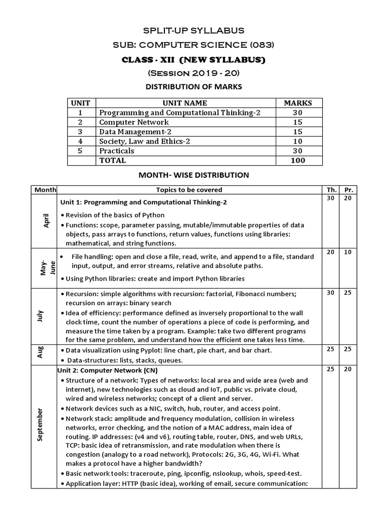 Class - Xii (New Syllabus) : Split-Up Syllabus Sub: Computer Science ...