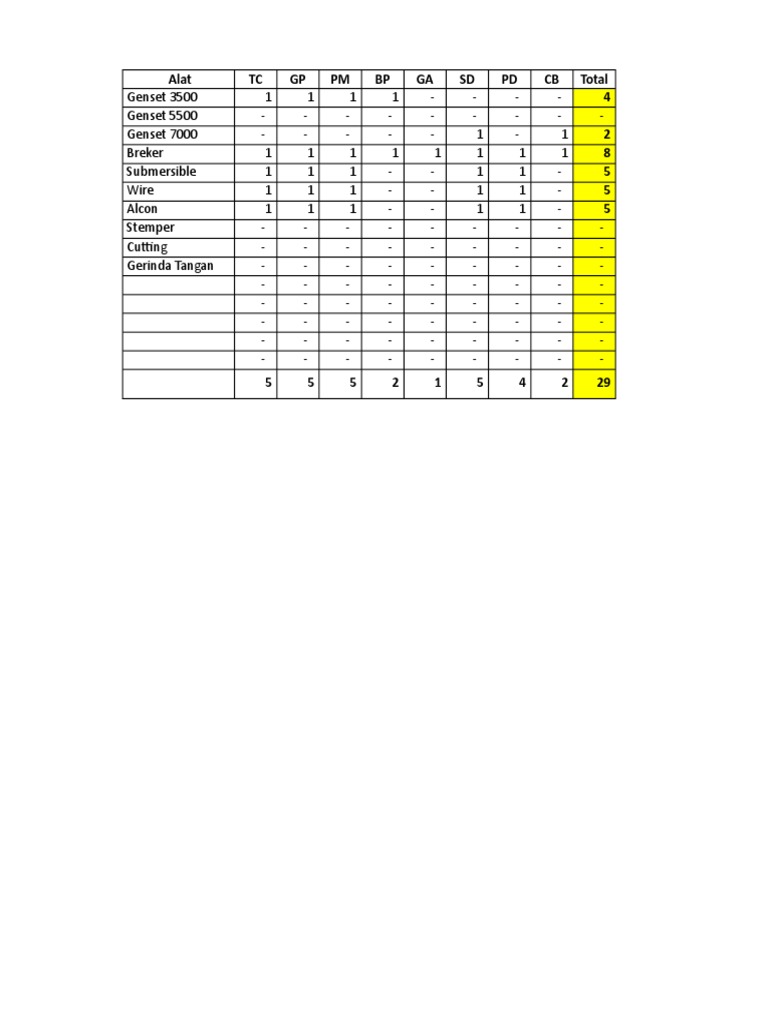 Alat TC GP PM BP GA SD PD CB Total | PDF | Technology & Engineering
