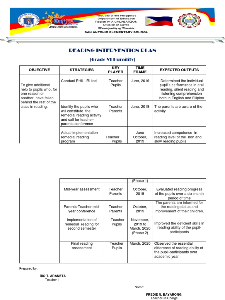 Reading Intervention Plan: (Grade VI-Humility) | PDF | Reading ...