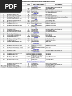 Form - 25 - Half Yearly Return | PDF | Workforce | Cooperative