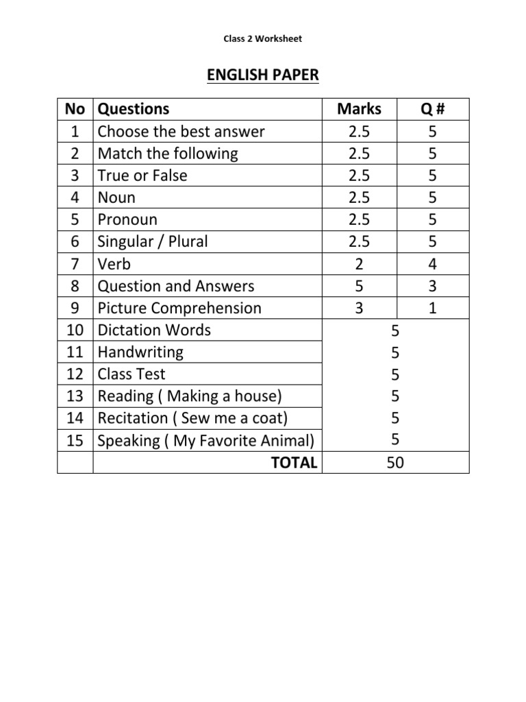 Class 2 English Worksheet Overview | PDF | English Language ...