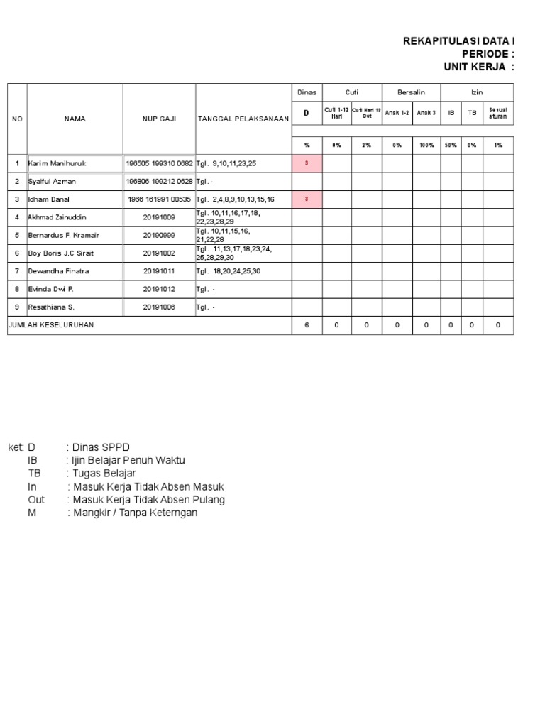 Rekapitulasi Absen Okt 2019 | PDF