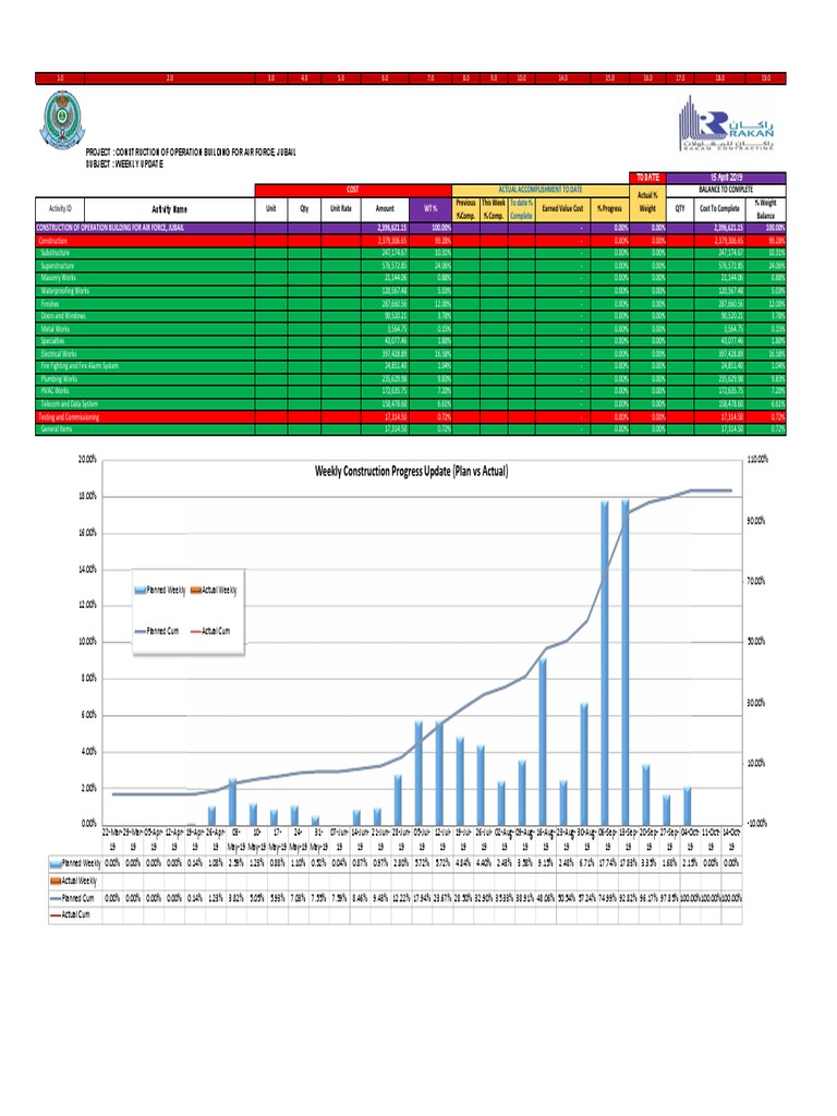 Weekly Progress Plan Vs Actual - Template | PDF | Building Engineering ...