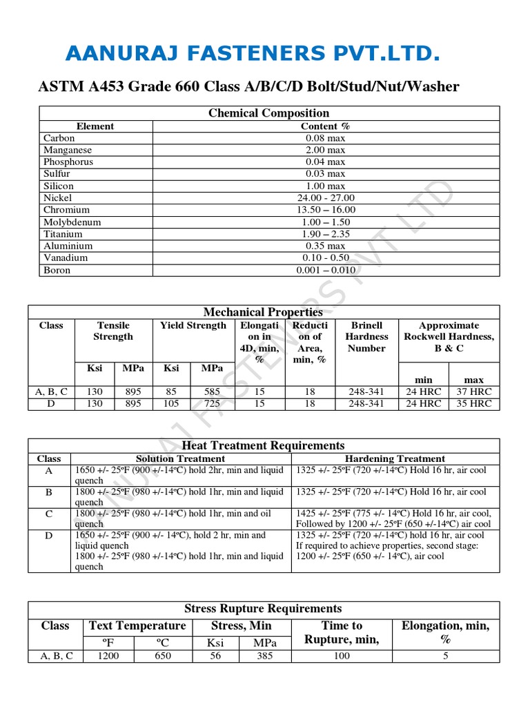 ASTM A453 Grade 660 Fasteners Guide | PDF | Boron | Screw
