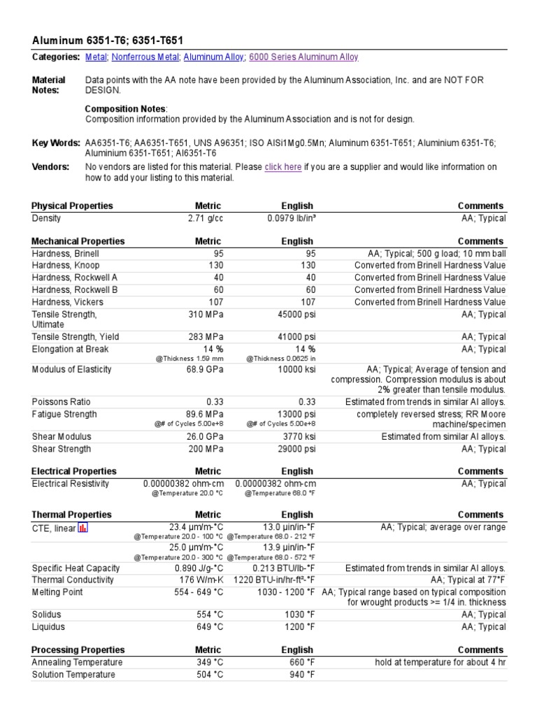 Aluminum 6351-T6, Aluminium Datasheet | Hardness | Strength Of Materials