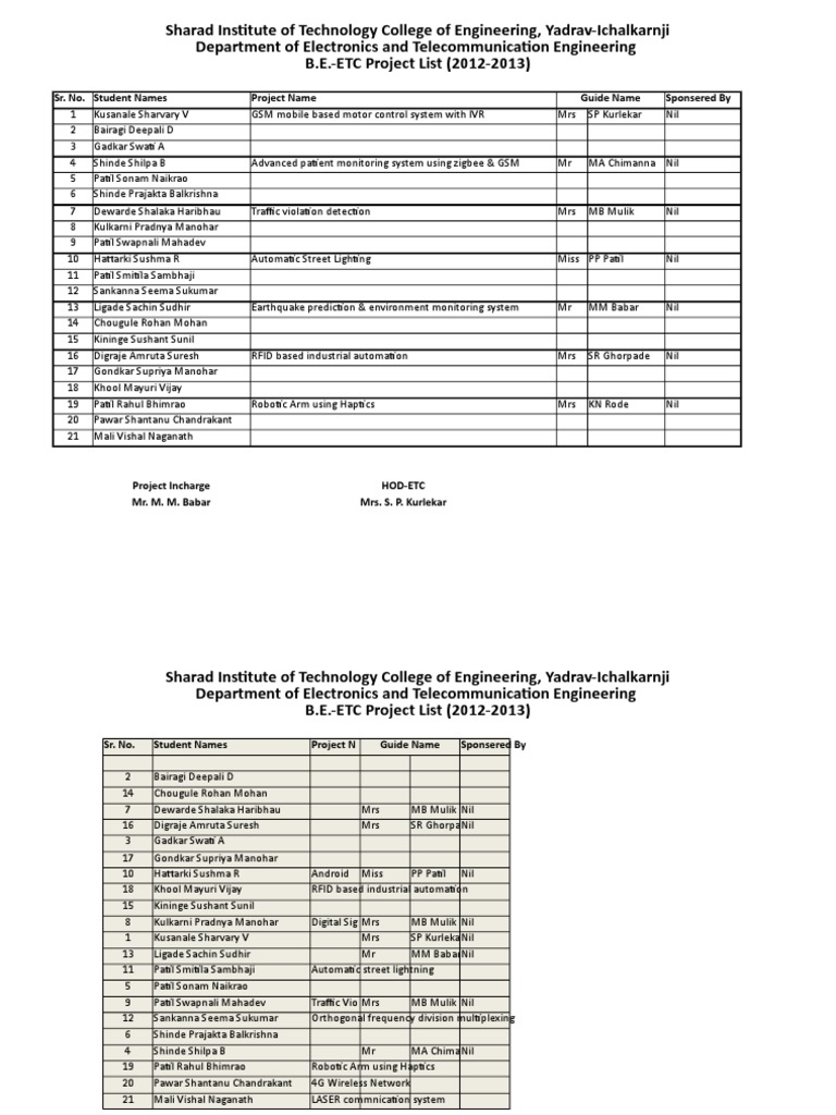 Project Records For NAAC - 2 | PDF | Electronics | Electrical Engineering