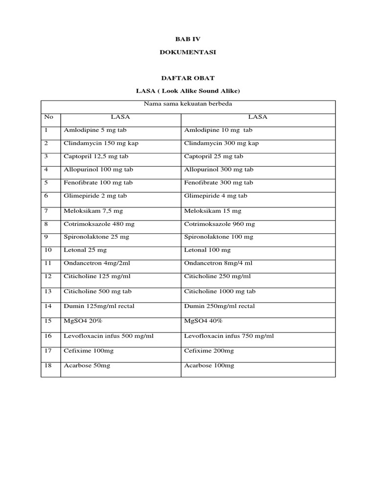 Daftar Obat Lasa | PDF