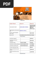 GTA San Andreas PC - All Cheats | PDF | Traffic | Manufactured Goods