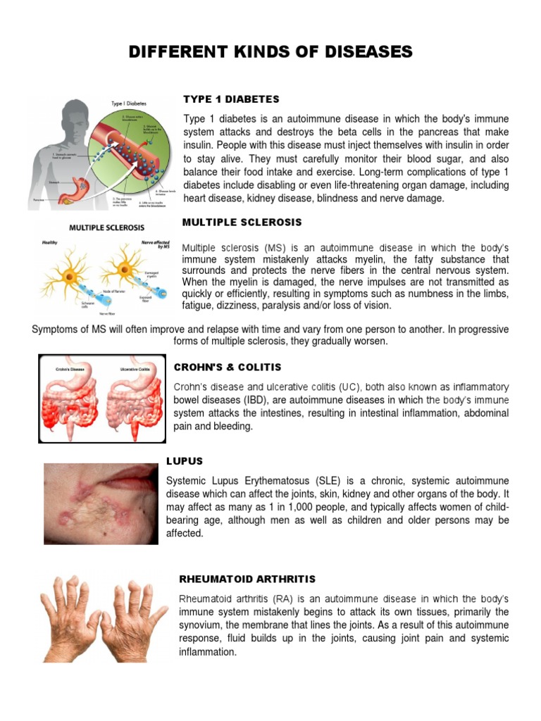 Different Kinds of Diseases | PDF | Coeliac Disease | Coronary Artery ...