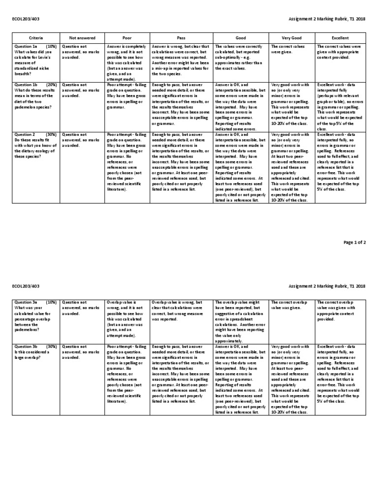 Assignment 2 Marking Rubric 2018 | PDF | Peer Review | Rubric (Academic)