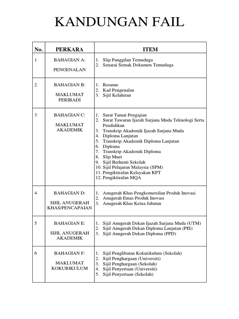 Kandungan Fail | PDF