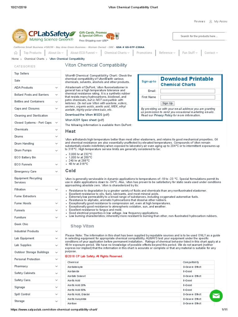 Viton Chemical Compatibility Chart PDF | PDF | Chlorine | Methyl Group